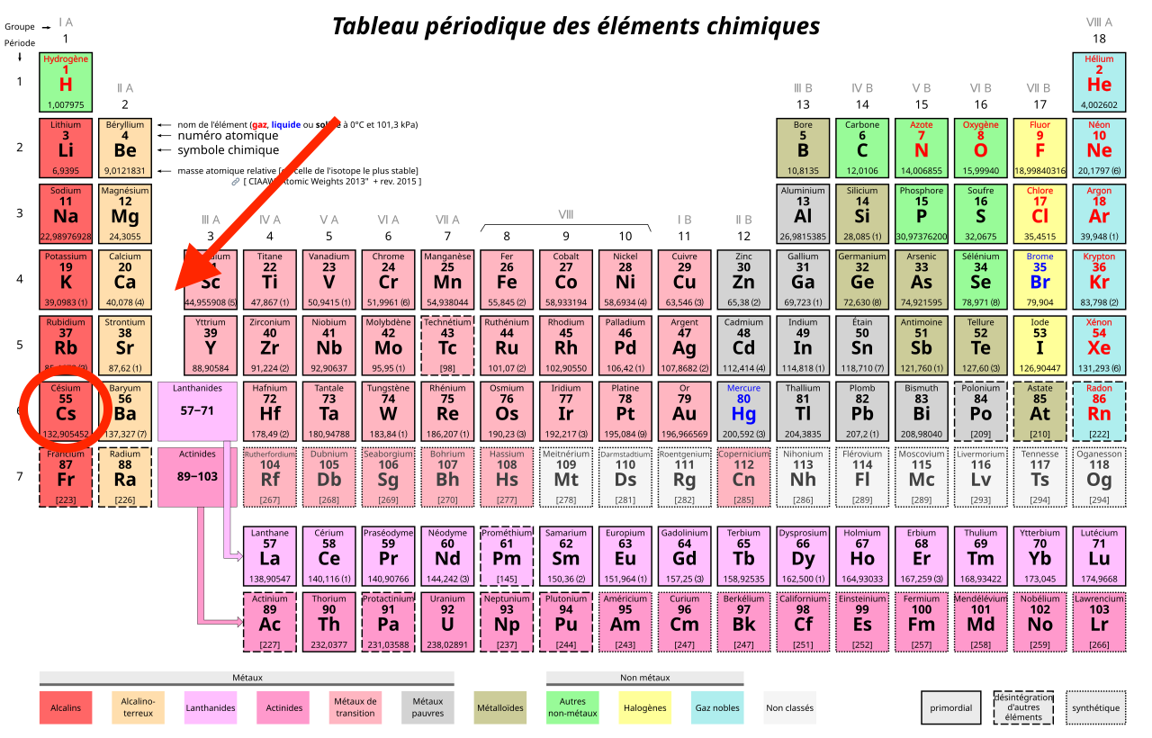 Le césium en trois temps